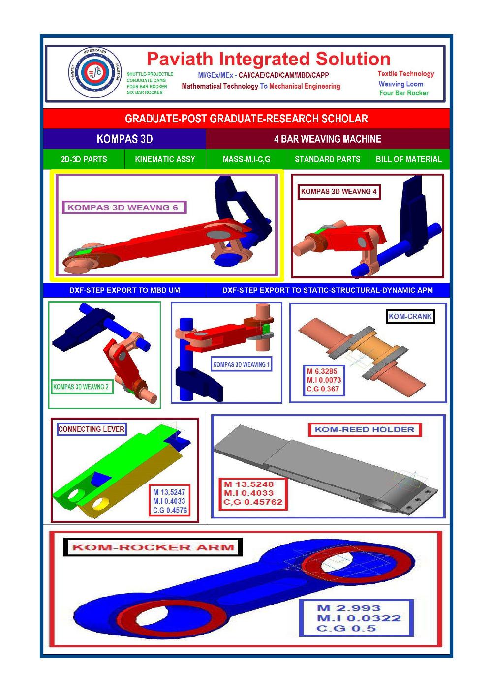 SST KOMPAS 3D TEXTILE INSTITUTION | PAVIATH INTEGRATED SOLUTION